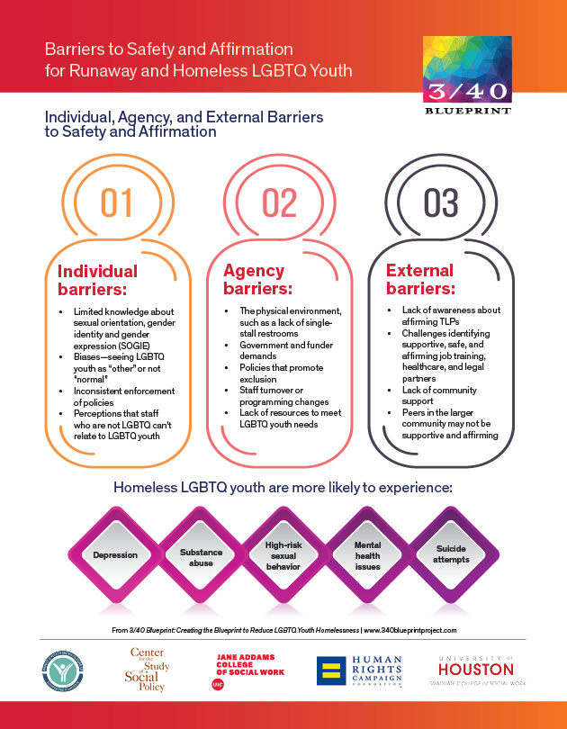 3/40 Blueprint Project: Reducing LGBTQ Youth Homelessness