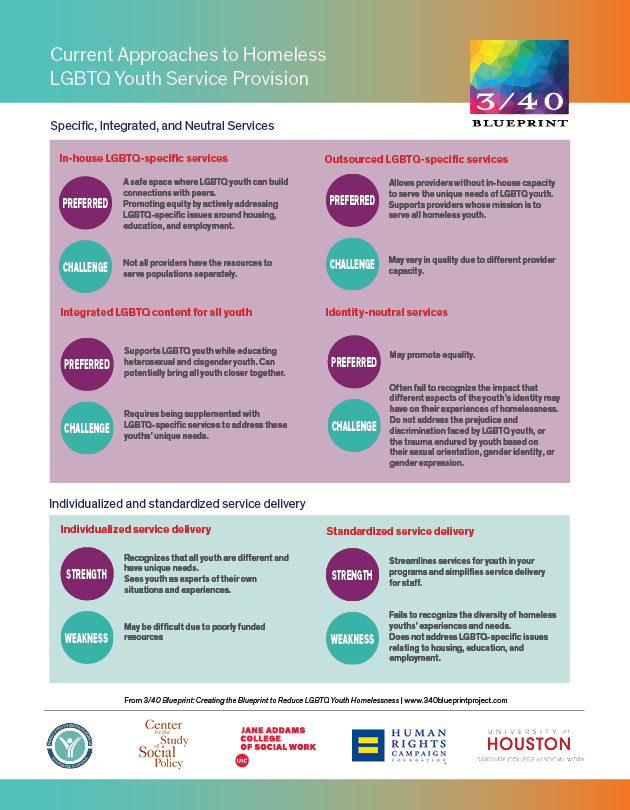 3/40 Blueprint Project: Reducing LGBTQ Youth Homelessness